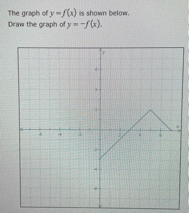 Solved The graph of y=f(x) is shown below. Draw the graph of | Chegg.com