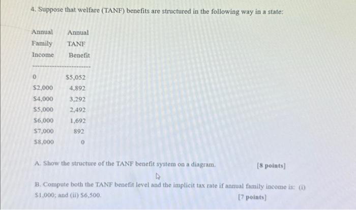 Solved 4. Suppose that welfare (TANF) benefits are | Chegg.com