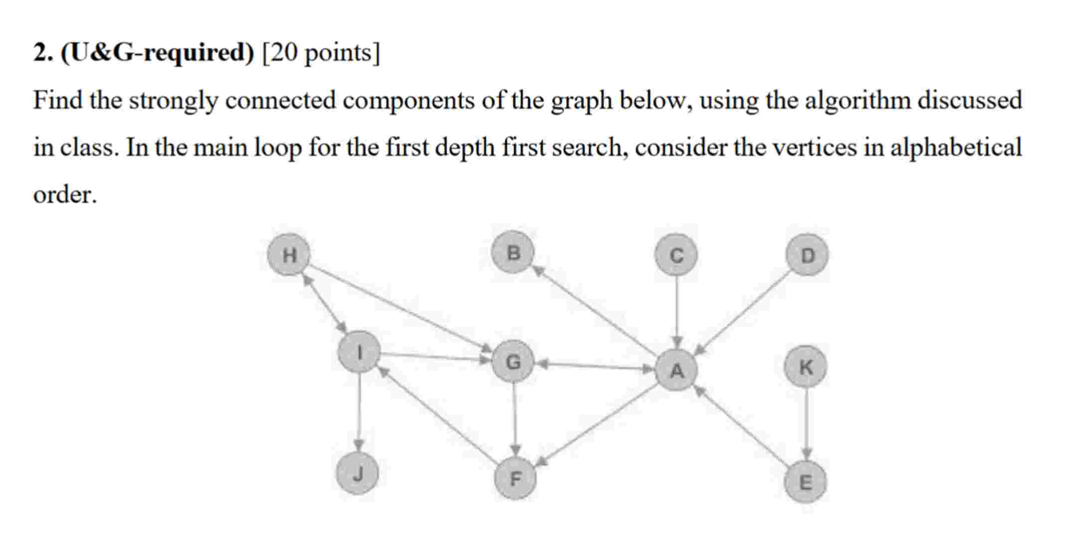 Solved 2. (U\&G-required) [20 ﻿points]Find the strongly | Chegg.com