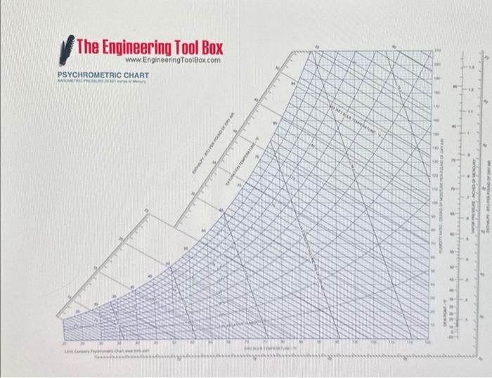 Solved Using the psychrometric chart what is the enthalpy if | Chegg.com