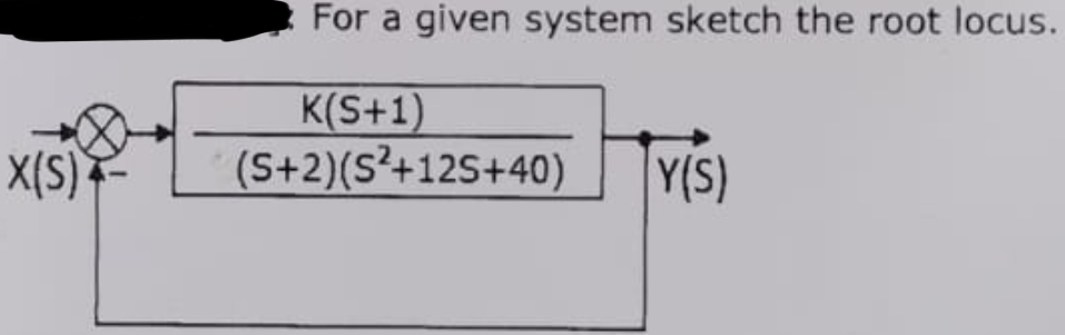 For a given system sketch the root locus. | Chegg.com