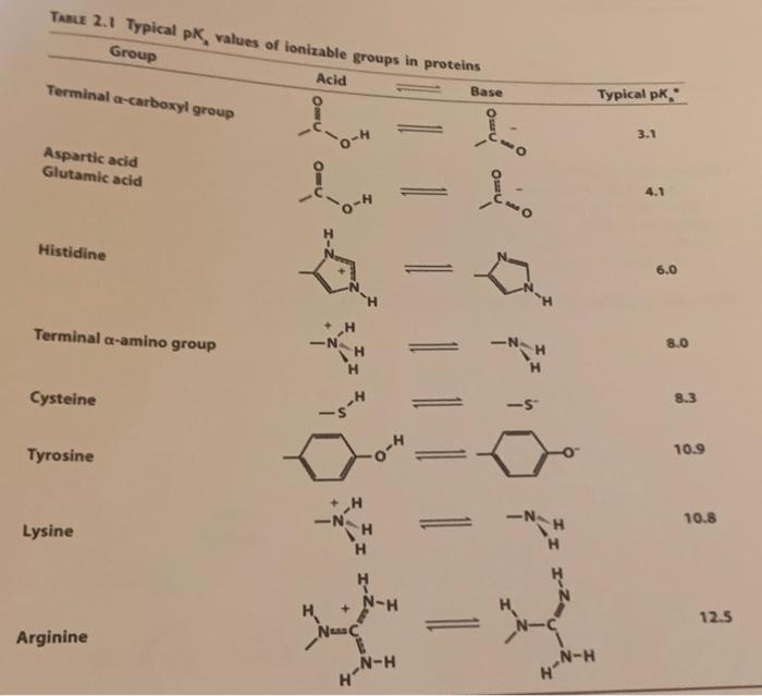 Solved \r\n\r\n\r\n6. Using the attached pKa table, | Chegg.com