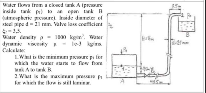 Solved Water flows from a closed tank A (pressure inside | Chegg.com