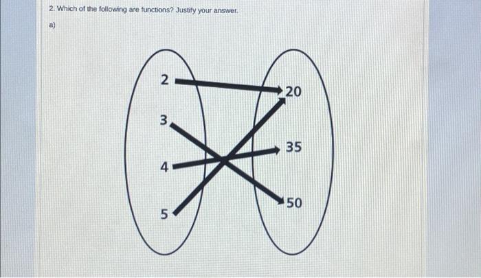 Solved 2. Which of the following 5 are functions? Justify | Chegg.com