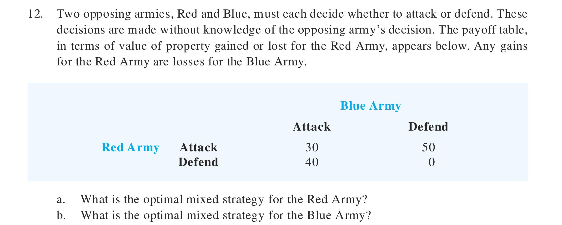 Solved Two opposing armies, Red and Blue, must each decide | Chegg.com