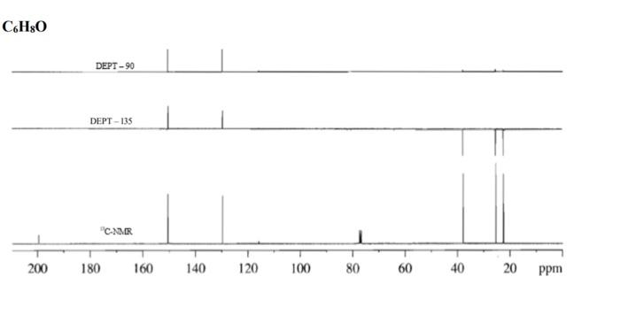 Solved C6H8O | Chegg.com