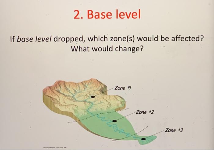 Solved 2. Base level If base level dropped, which zone(s) | Chegg.com