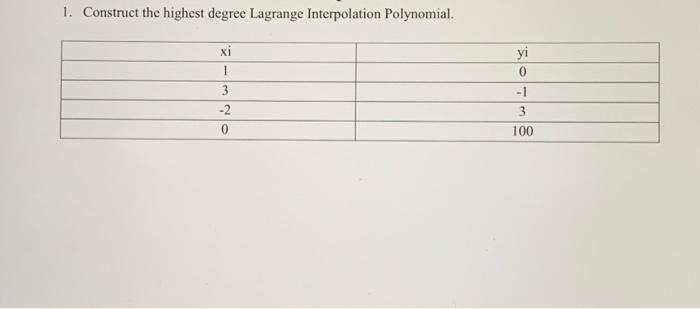 Solved 1. Construct the highest degree Lagrange | Chegg.com