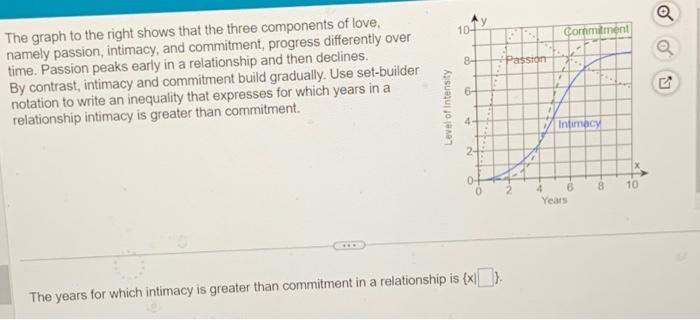 Solved The graph to the right shows that the three | Chegg.com