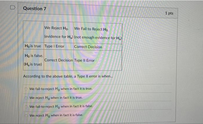 Solved Question 6 Ho is true Type I Error Ho is false. | Chegg.com