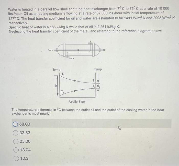 Solved Water is heated in a parallel flow shell and tube | Chegg.com
