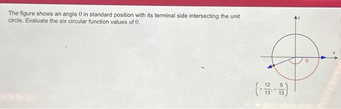 Solved The figure shows an angle θ in standard position with | Chegg.com