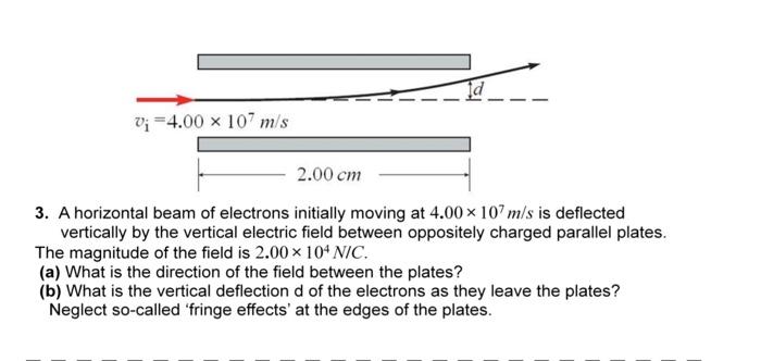 Solved 3. A horizontal beam of electrons initially moving at | Chegg.com
