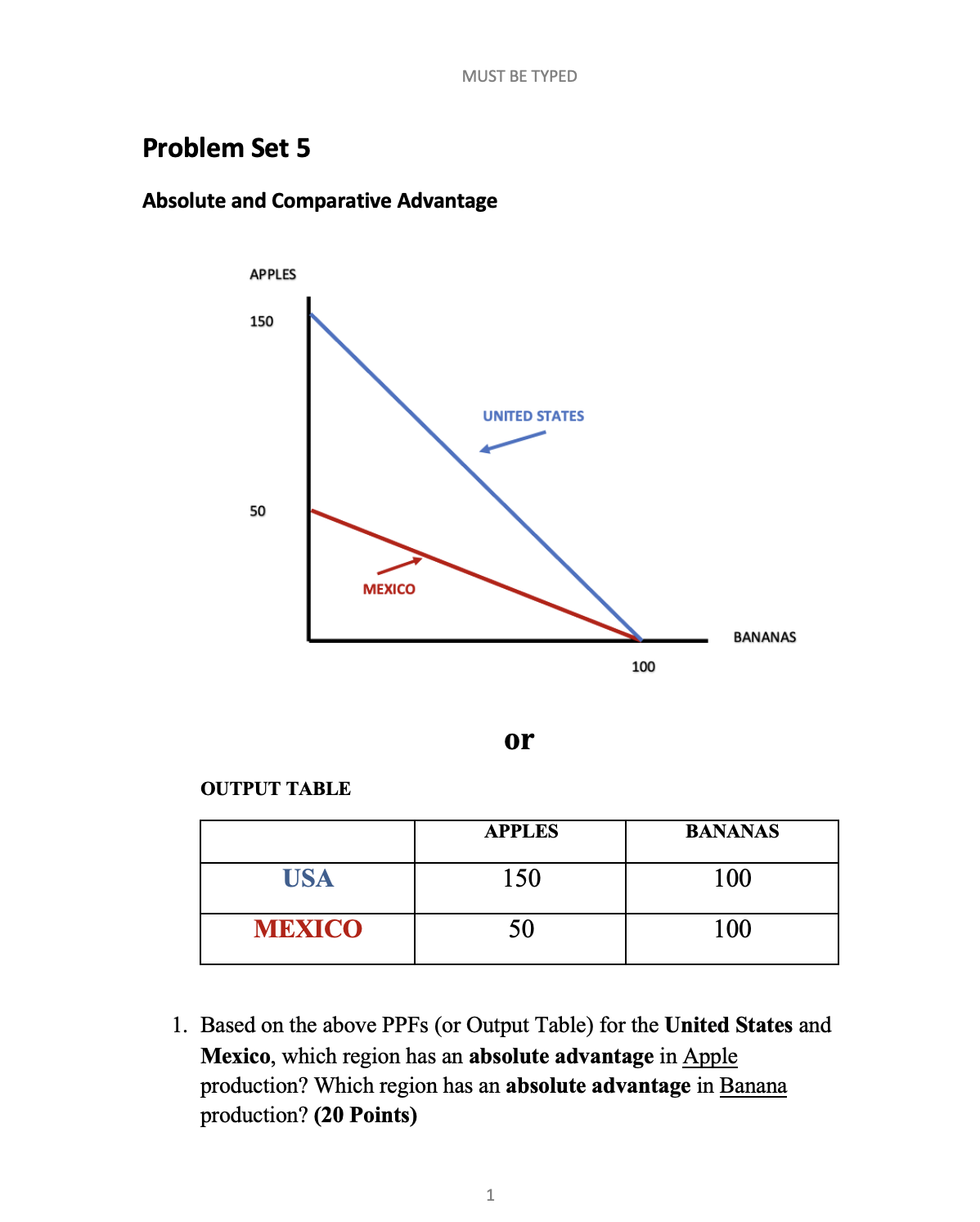 Solved Problem Set 5Absolute and Comparative | Chegg.com