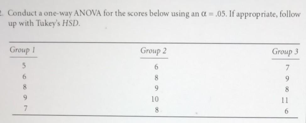 Conduct a one-way ANOVA for the scores below using an | Chegg.com