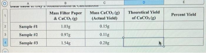 Solved E 1 Theoretical Yield of CaCO, (g) Percent Yield А B | Chegg.com