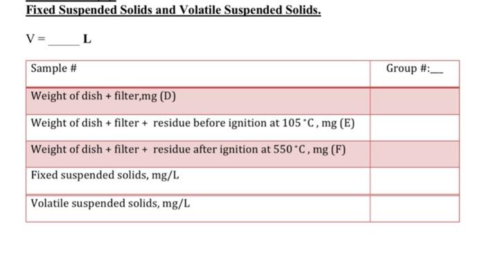 Solved Fixed Suspended Solids and Volatile Suspended Solids. | Chegg.com