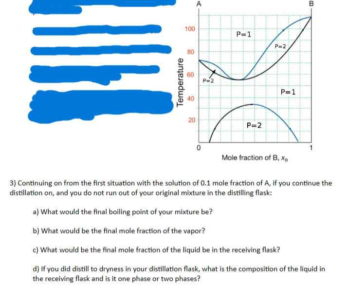 Solved Continuing on from the first situation with the | Chegg.com