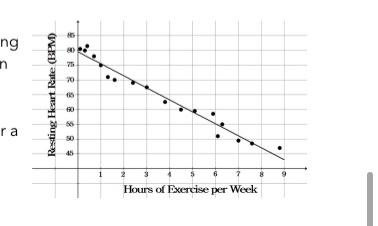 Solved The scatterplot below shows the relationship between | Chegg.com