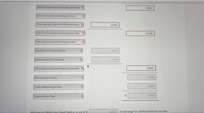 Solved Whispering Winds inci had the following statement of | Chegg.com