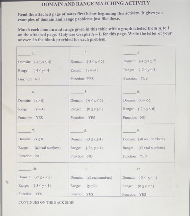 Solved DOMAIN AND RANGE MATCHING ACTIVITY Read the attached | Chegg.com