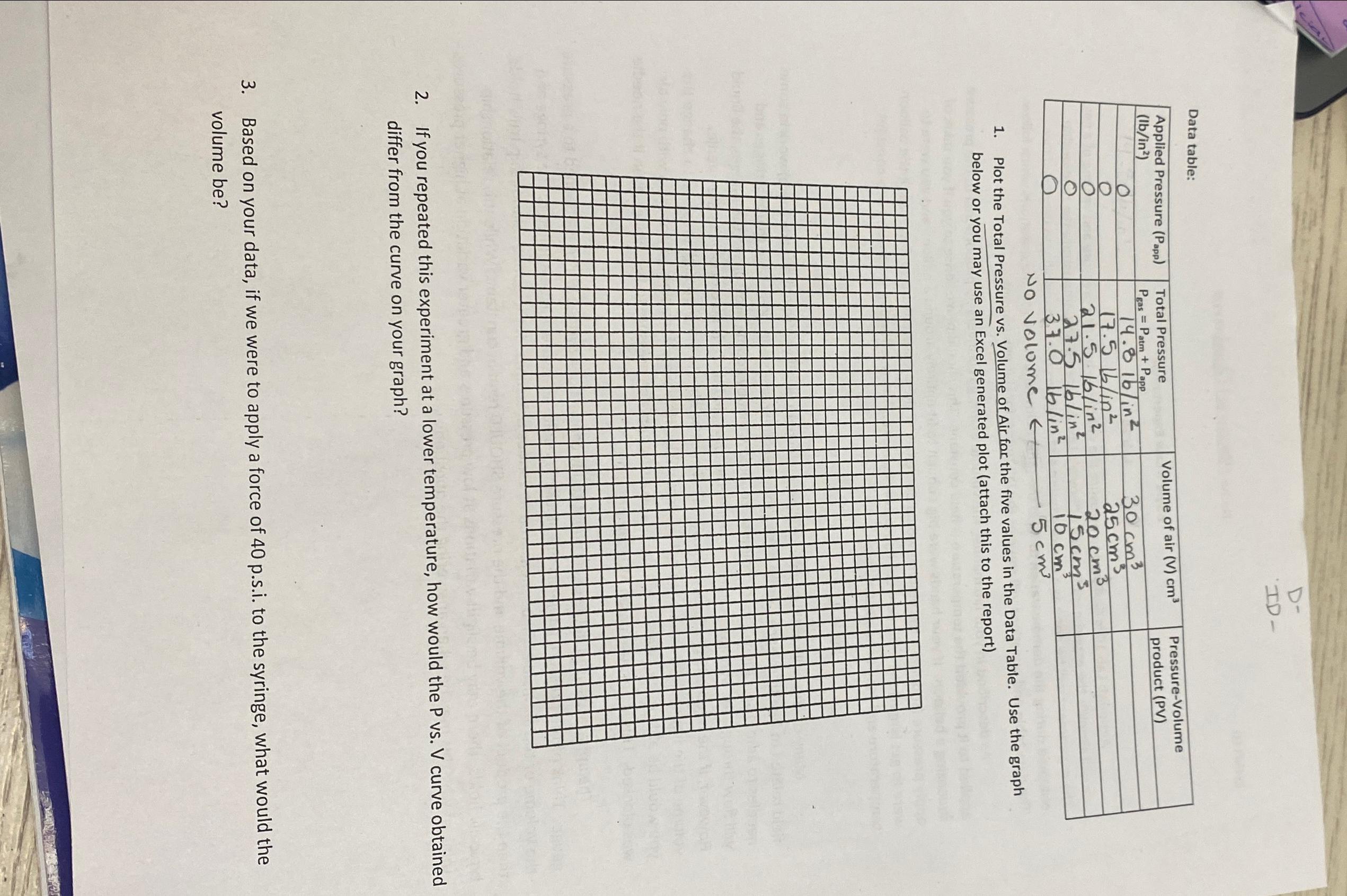 Solved Data table:\table[[\table[[Applied Pressure ( (:Papp} | Chegg.com