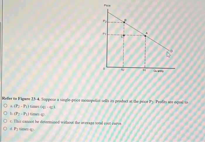 Solved Refer to Figure 23-4. Suppose a single-price | Chegg.com