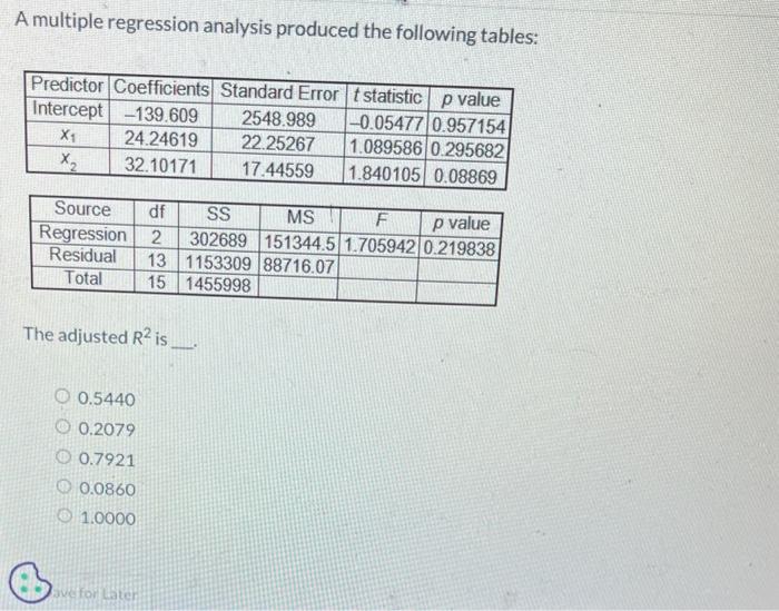 Solved A multiple regression analysis produced the following | Chegg.com