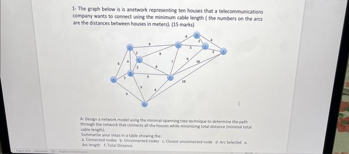 Solved 1- The graph below is is anetwork representing ten | Chegg.com