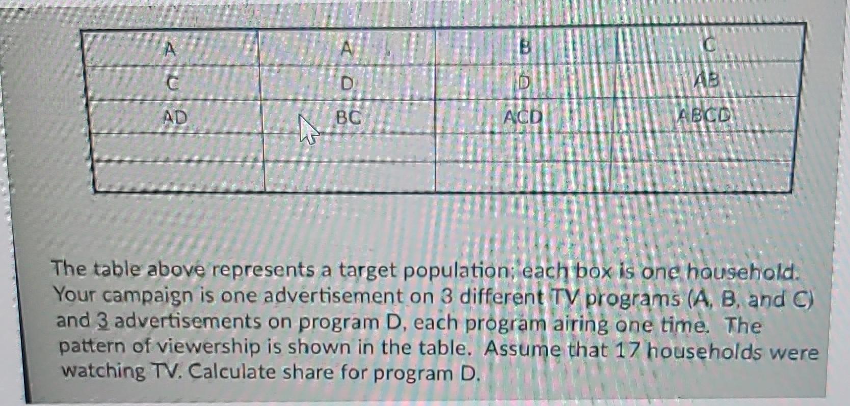 Solved The table above represents a target population; each | Chegg.com