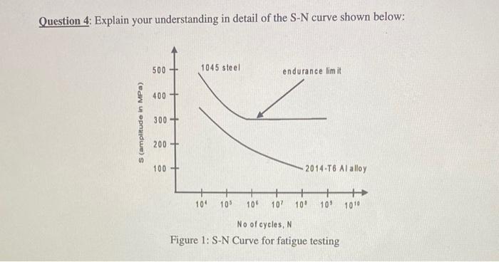 Solved Question 4: Explain your understanding in detail of | Chegg.com