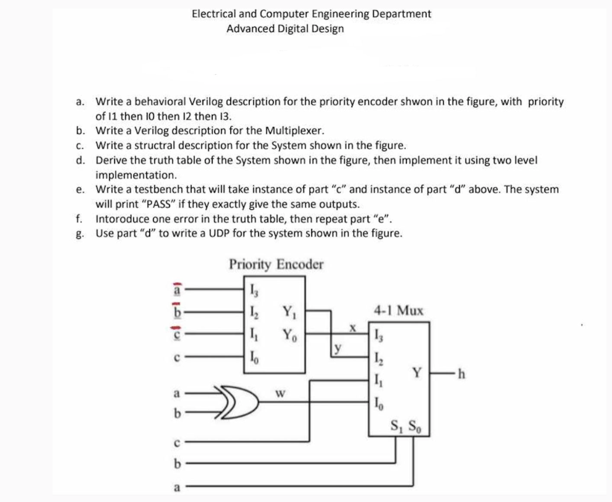 Solved plezz/ ﻿write and give me Code testbench and code | Chegg.com