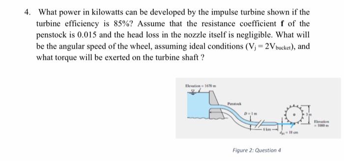 Solved What power in kilowatts can be developed by the | Chegg.com