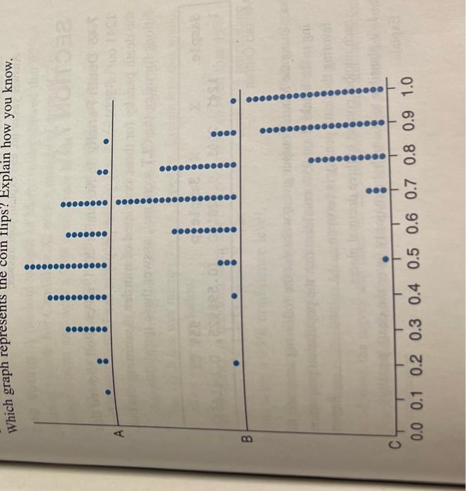 Solved 7.31 Fair Coin? One of the graphs shows the | Chegg.com Solved 7.31 Fair Coin? One of the graphs shows the | Chegg.com