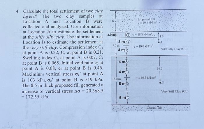 Solved Calculate the total settlement of two clay layers? | Chegg.com