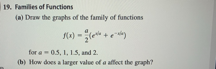 Solved 19. Families of Functions (a) Draw the graphs of the | Chegg.com