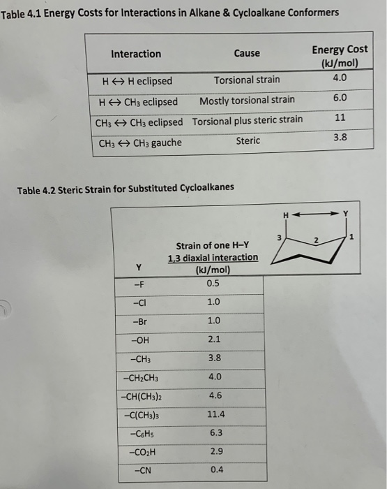 Solved conformational Analysis What is the total strain in | Chegg.com