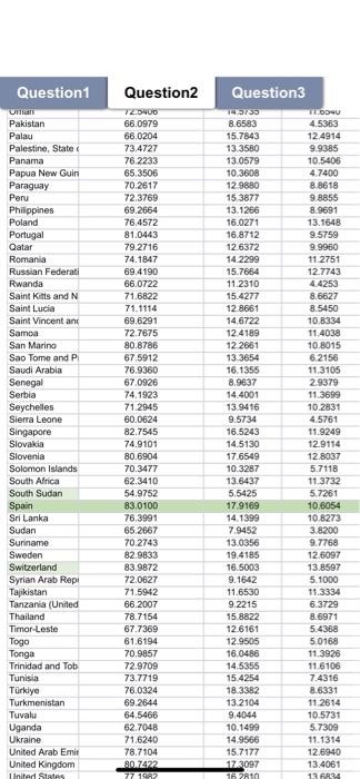 Solved Question 2: Human Development Index (HDI) The HDI was | Chegg.com