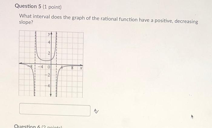 Solved Question 5 (1 point) What interval does the graph of | Chegg.com