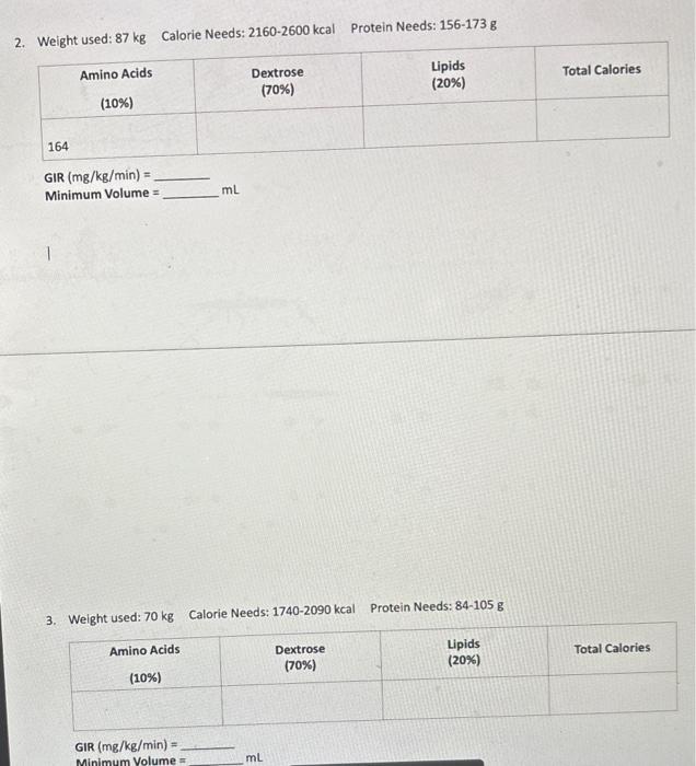 Solved 2. Weight used: 87 kg Calorie Needs: 2160−2600kcal | Chegg.com