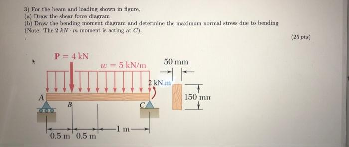 Solved 3) For the bear and loading shown in figure, (a) Draw | Chegg.com