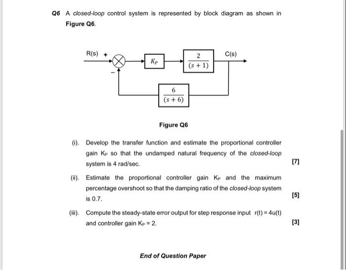 Solved Q6 A closed-loop control system is represented by | Chegg.com