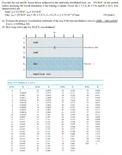 Solved Consider the soil profile shown below subjected to | Chegg.com
