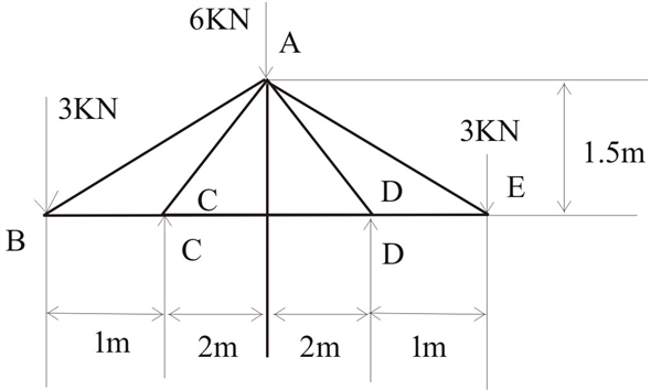 Solved: Chapter 6 Problem 5P Solution | Vector Mechanics For Engineers 8th Edition | Chegg.com