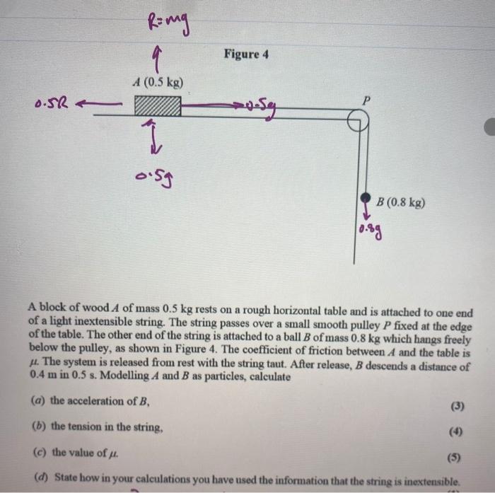 Solved A block of wood A of mass 0.5 kg rests on a rough | Chegg.com