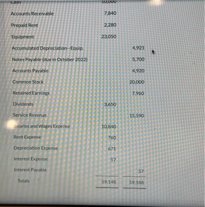 Solved Accounts Receivable Prepaid Rent Equipment | Chegg.com