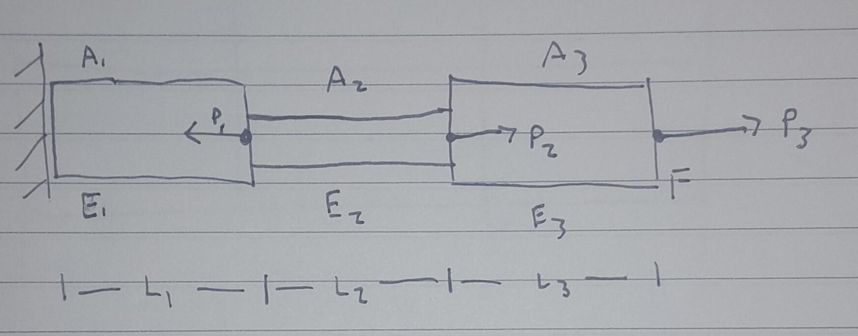 Solved Given the structure below, P1 = 1kip, P2 = 2kip, P3 = | Chegg.com