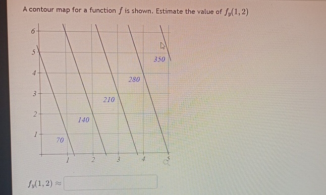 Solved A contour map for a function f ﻿is shown. Estimate | Chegg.com