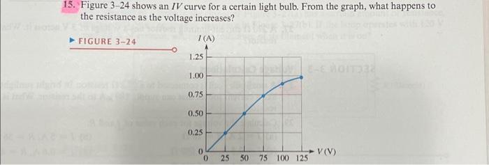 Solved 15. Figure 3-24 shows an IV curve for a certain light | Chegg.com