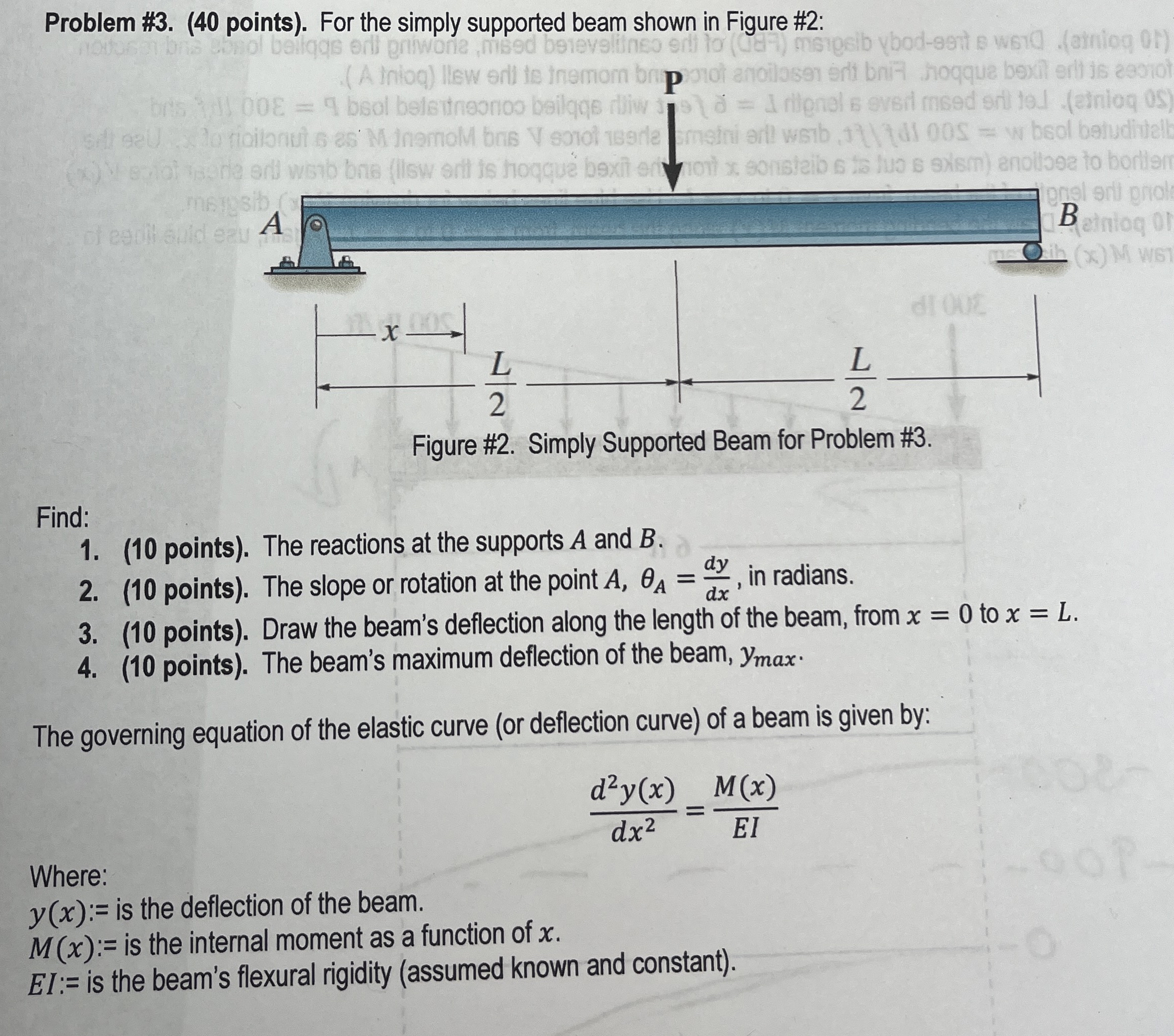 Solved Problem #3. (40 ﻿points). ﻿For the simply supported | Chegg.com